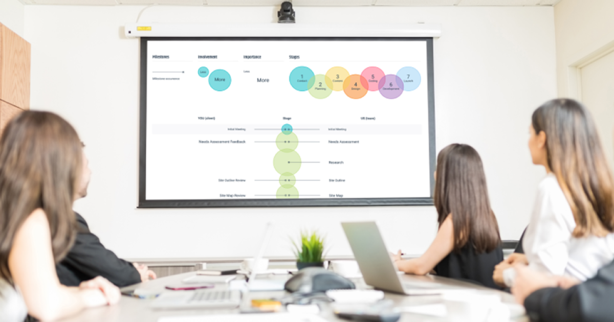 Web Design Process: Transparent, Collaborative, Effective